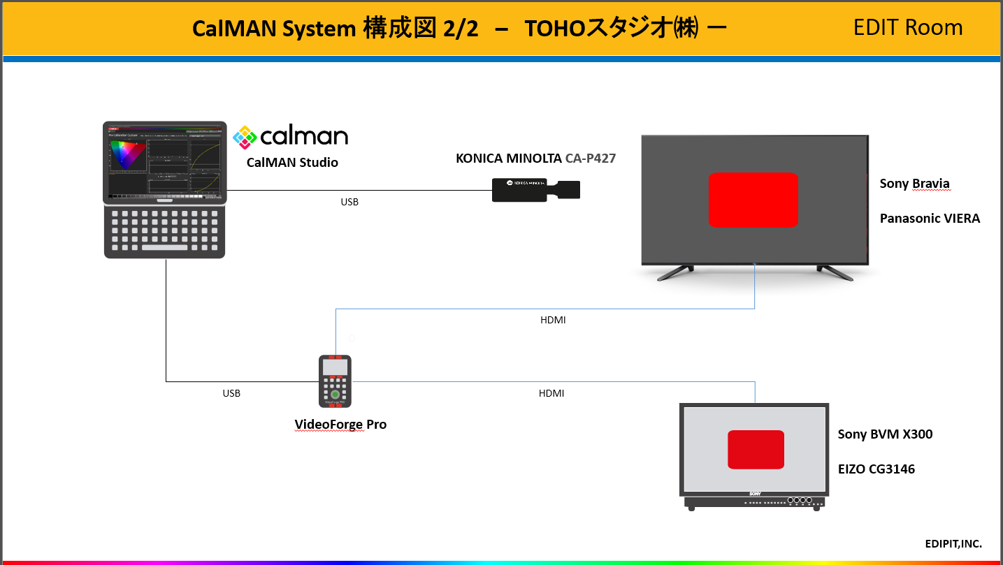 Calman導入事例【TOHOスタジオ株式会社 様】に関する製品情報|Edipit